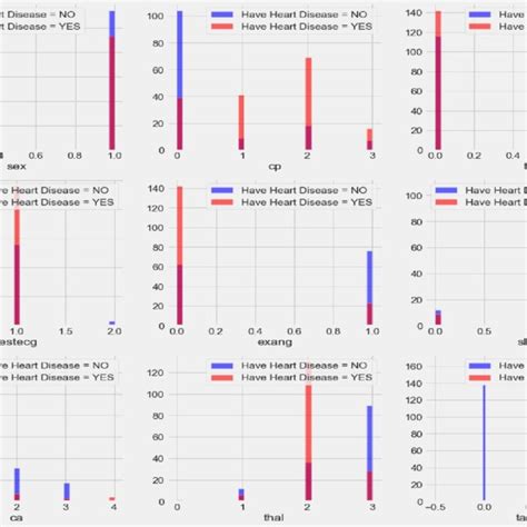 Definition Of Confusion Matrix Parameters Download Scientific Diagram