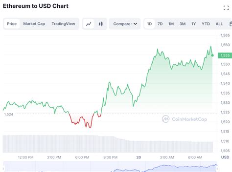 Why Ethereum Price Will Be Pushed Higher By Greater Institutional