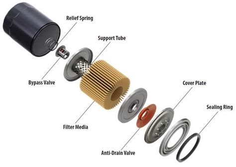 Engine Oils And Their Filters Engine Oils And Their Filters