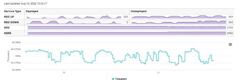 Ercot Dashboard Texas Electric Grid Conditions In Real Time Ercot Dashboard Texas Electric Grid Conditions In Real Time
