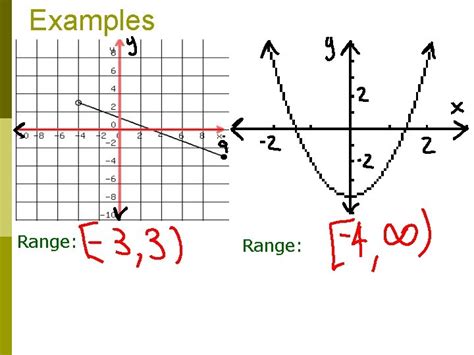 Determining The Key Features Of Function Graphs The