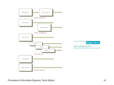 Ppt Principles Of Information Systems Tenth Edition Powerpoint Presentation Id 1804552