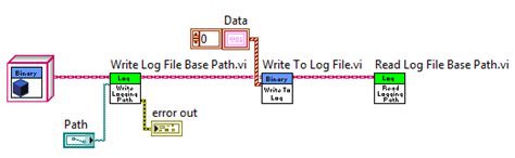 Traditional Versus Object Oriented Programming In Labview Ni Community
