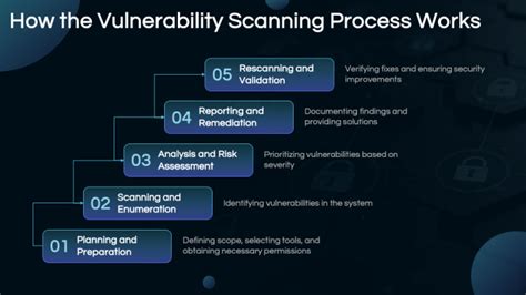 Vulnerability Scanning PowerPoint And Google Slides Template PPT Slides