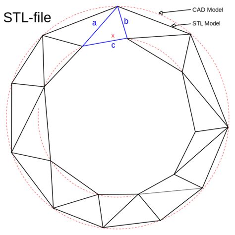 Convert Stl To Openscad Stergulf