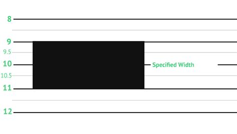 how to draw 1px line width in html canvas