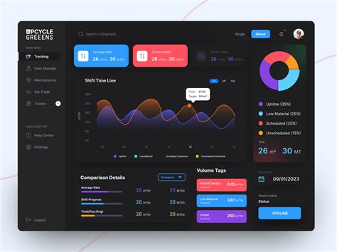 Automation Dashboard Ui Design By Bmv System Integration Pvt Ltd On Dribbble