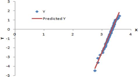 Regression‐based Curve For Weibull Parameter Estimation Download