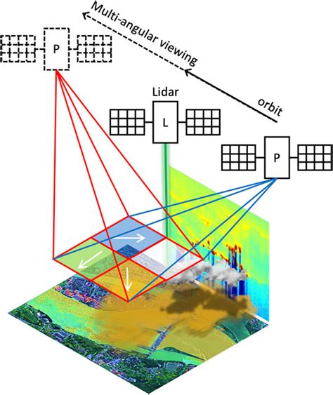 30 Remote Sensing Satellites Pictures Pale News