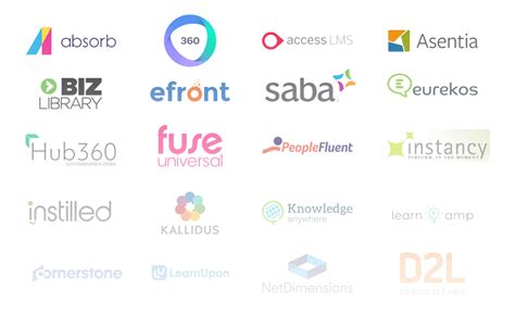 Free Open Source Lms Vs Proprietary Lms A No Bs Comparison Find An Lms