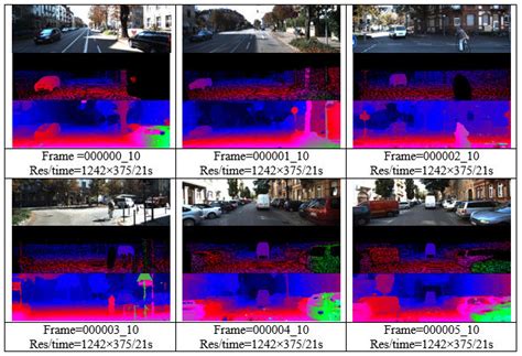 Results On The Disparity Maps From The Kitti Dataset Download Scientific Diagram