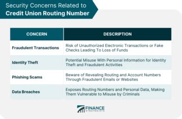 Credit Union Routing Number Overview Ways To Find Use