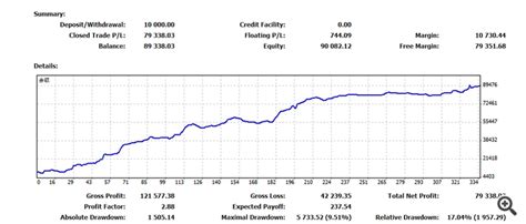 Systematic Trading Automated Forex Trading Systems General Mql5