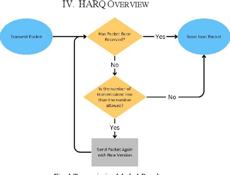 Figure 1 From Comprehensive Performance Evaluation Of Transmission Modes In Lte Semantic Scholar