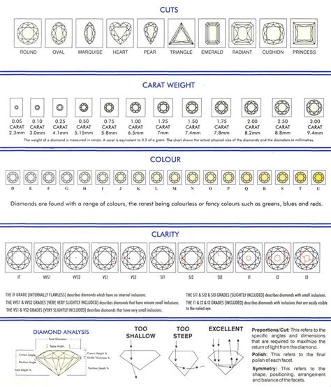 The Gia Grading Scale Of The 4c S Artofit