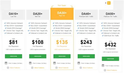 Link Insertion Ultimate Guide In 2025 B2B Digital Marketers