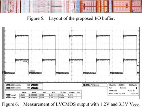 Figure 5 From A 125gbps Programmable Fpga Io Buffer With Multi Standard Support Semantic Scholar