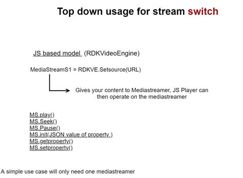 Rdk Documentation Portal Documentation Aamp Dash T6 Linear Client Side Dai Design And