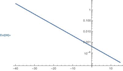 Plotting Why Are LogPlot Results Different To Plot Of Log Results