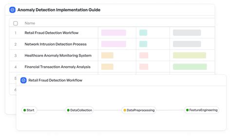 Meegle Free Download Anomaly Detection Implementation Guide