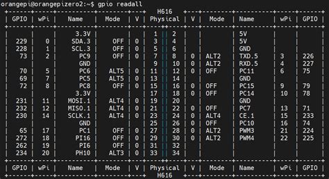 Orangepi Zero2使用外设驱动库wiringop驱动蜂鸣器 Csdn博客