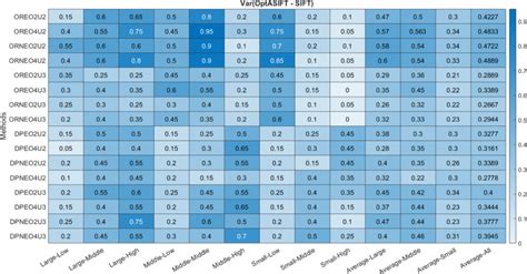 The Differences Between Using Optimized Asift And Using Sift Download