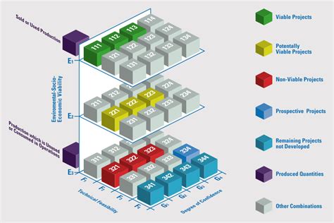 United Nations Framework Clas Sification For Resources Unfc With The Download Scientific