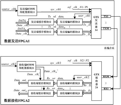 Bandwidth Adaptive Serial Data Transmission System Eureka Patsnap