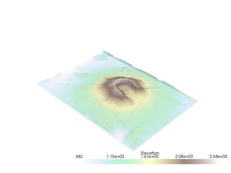 Plotting Options And Animations — Pyvista Tutorial