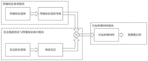 Millimeter Wave Radar Target Detection Method And System Based On Fused Image Features Eureka