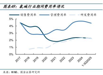 赢化工及制冷剂行业净利润及增速（亿元） 2025年11月 行业研究数据 小牛行研