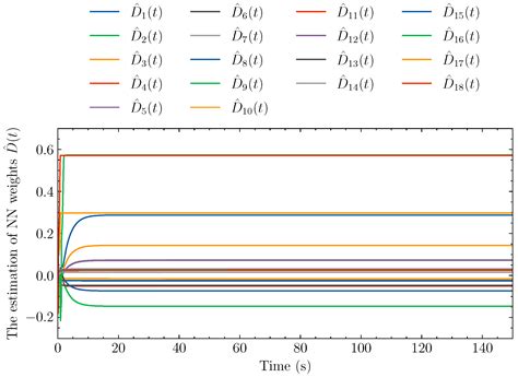 Adaptive Dynamic Programming Based Spacecraft Attitude Control Under A