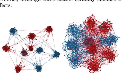 Modular Networks With M 10 Modules Of Same Size S 200 Using K Out