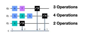 Qiskit Information About Quantum Circuit Deep Learning University