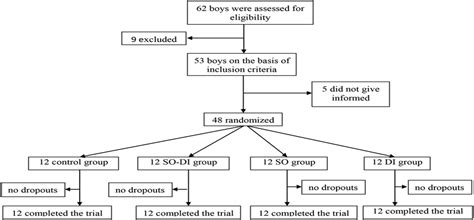 The Journal Of Strength And Conditioning Research