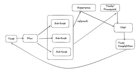 How To Run An Arma Model In Python A Step By Step Guide By Raju Kumar Medium