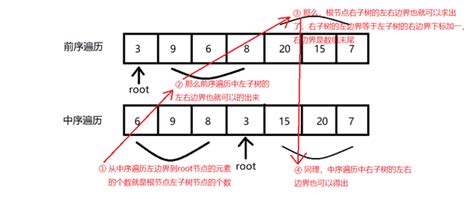Leetcode 105 从前序与中序遍历序列构造二叉树 (medium) 知乎 Leetcode 105 从前序与中序遍历序列构造二叉树 (medium) 知乎