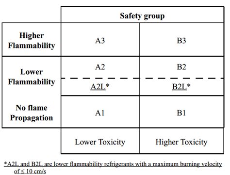Refrigerants Antifreezes And Cooling Liquids Selection Guide Types Features Applications