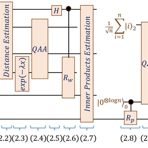 The Quantum Circuit Of The Controlled Unitary Operator R O The Download Scientific Diagram
