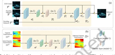 Figure 4 From Edge Assisted Object Segmentation Using Multimodal Feature Aggregation And