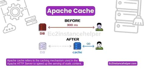Best Guide To Modules And Configuration Apache Web Server