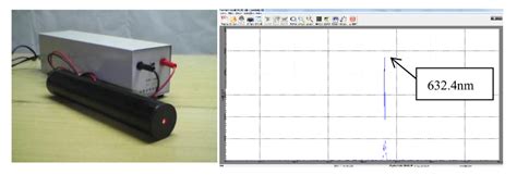The Application And Improvement Of Fourier Transform Spectrometer Experiment