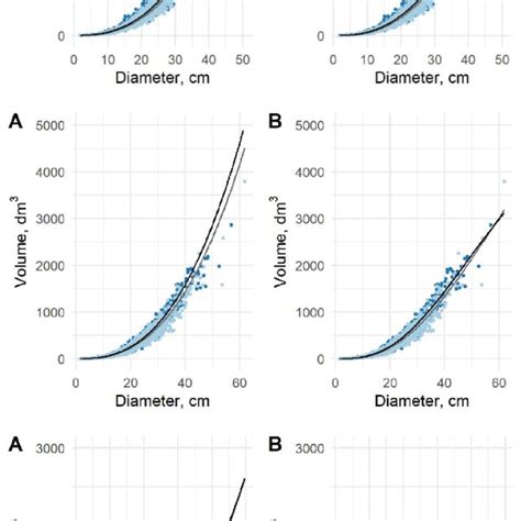The Residual Standard Error Rse And The Coefficient Of Determination Download Scientific