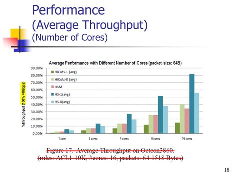 ppt packet classification algorithms from theory to practice