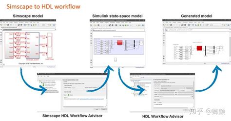 Speedgoat Fpga板卡使用系列文章 Simscape物理模型部署到fpga中加速实现 知乎
