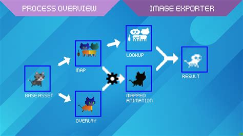Pixel Mapping Shader For Gamemaker By Final Punch Games