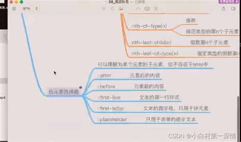 C1认证视频部分web基础(超全大纲)csdn C1认证可以切屏吗 Csdn博客 C1认证视频部分web基础(超全大纲)csdn C1认证可以切屏吗 Csdn博客