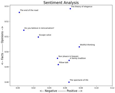 GitHub Jating05 Sentiment Analysis