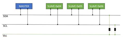 How I2c Works I2c Explained Simply The Geek Pub