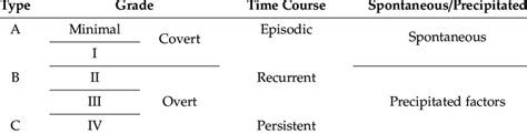 Clinical Characterization Of He Adapted From Aasld Easl Guidelines [54] Download Scientific